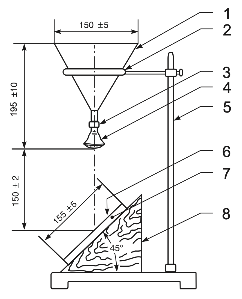 ISO 4920 紡織品-撥水測試 – Apparel Industry Profession