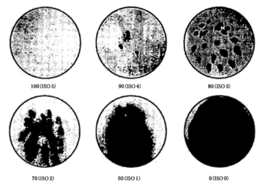 AATCC 22 紡織品-撥水測試 – Apparel Industry Profession